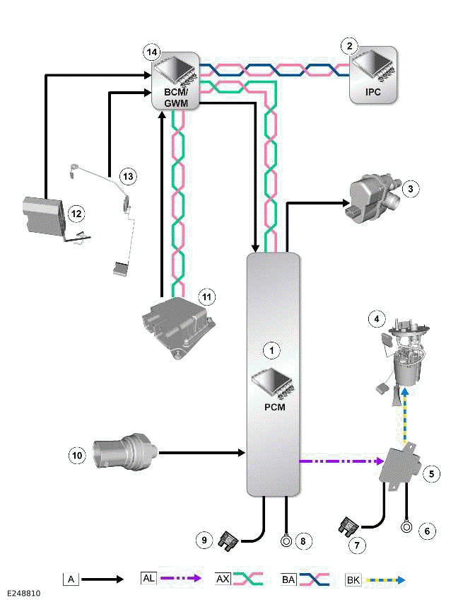 Land Rover Defender - Fuel Tank and Lines - Description and Operation ...