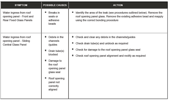 Land Rover Defender - Water Ingress Diagnostics - Roof Opening Panel