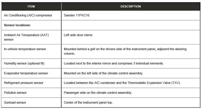 Land Rover Defender - Climate Control System - General Information ...