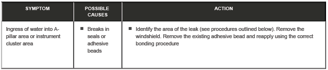 Land Rover Defender - Windshield Water Ingress Diagnostics - Glass ...