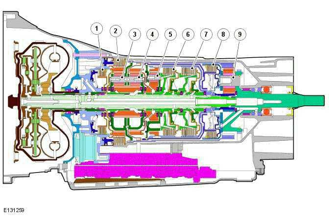 Land Rover Defender - Operation - Transmission Description