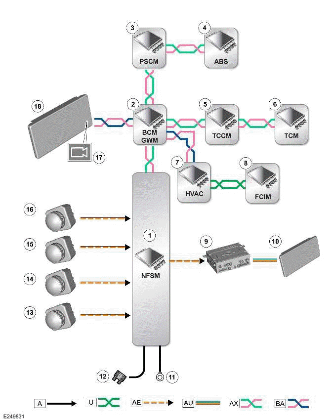 Land Rover Defender - Parking Aid - Control Diagram - Parking Aid
