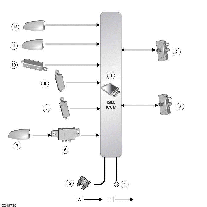 Land Rover Defender - Antenna - Information and Entertainment System
