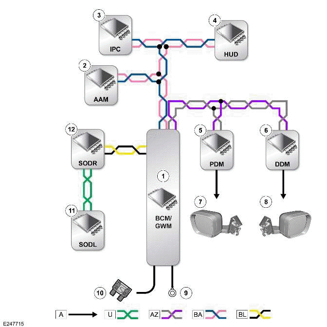 Land Rover Defender - Warning Devices - Control Diagram - Warning Devices