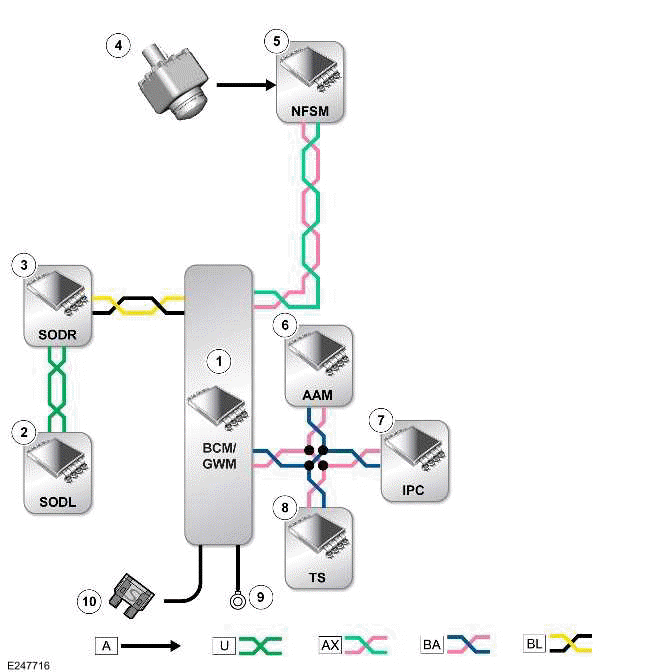 Land Rover Defender - Warning Devices - Control Diagram - Warning Devices