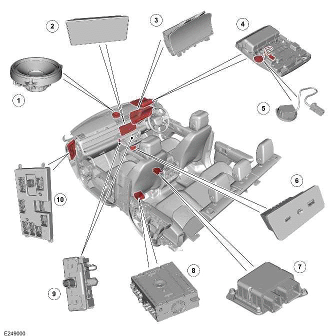 Land Rover Defender - Telematics - Information and Entertainment System