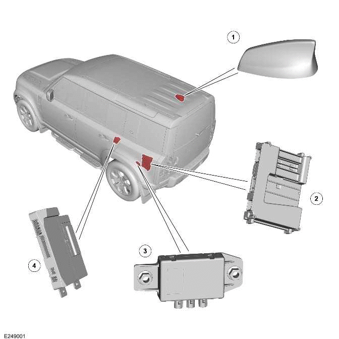 Land Rover Defender - Telematics - Information and Entertainment System