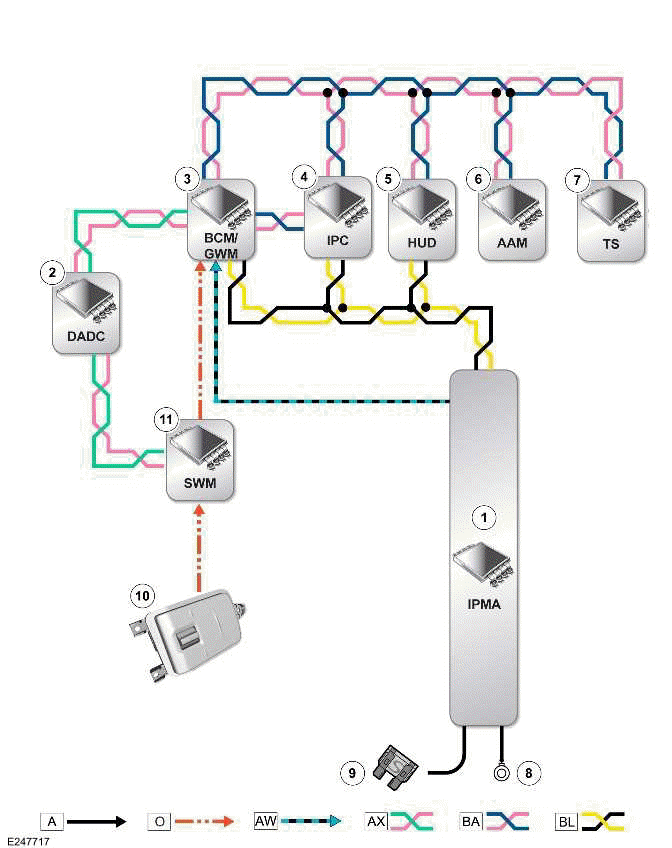 Land Rover Defender - Warning Devices - Control Diagram - Warning Devices