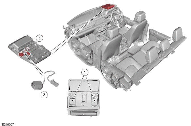 Land Rover Defender - Telematics - Information and Entertainment System