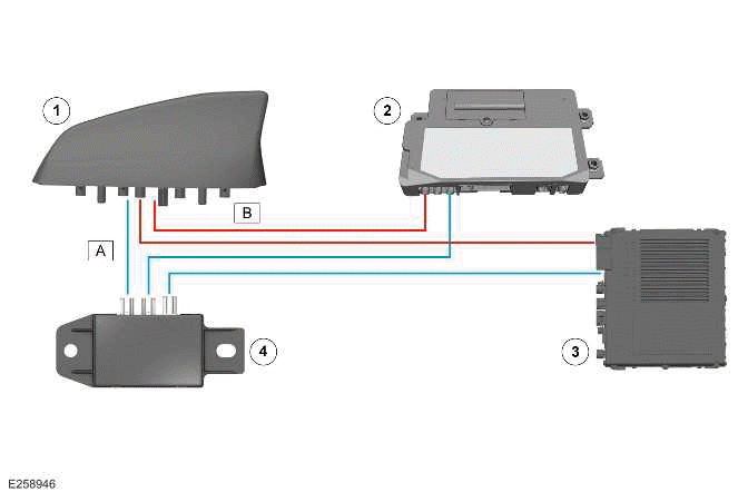 Land Rover Defender - Telematics - Information and Entertainment System