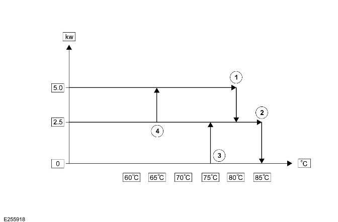 Land Rover Defender - Fuel Fired Booster Heater - Auxiliary Climate Control