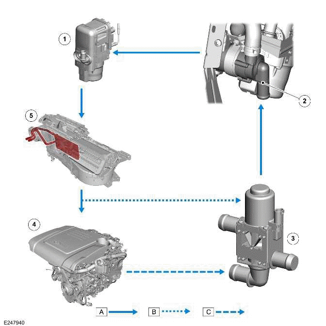 Land Rover Defender - Fuel Fired Booster Heater - Auxiliary Climate Control