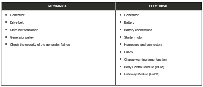 Land Rover Defender - Battery Diagnostics - 12 Volt Midtronics GRX-3080 ...