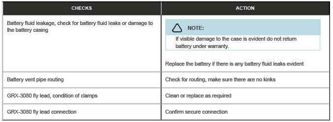 Land Rover Defender - Battery Diagnostics - 12 Volt Midtronics GRX-3080 ...