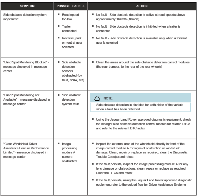 Land Rover Defender - Warning Devices - Diagnosis and Testing - Warning ...