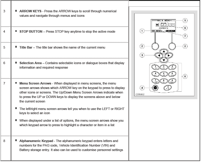 Land Rover Defender - Battery Diagnostics - 12 Volt Midtronics GRX-3080 ...