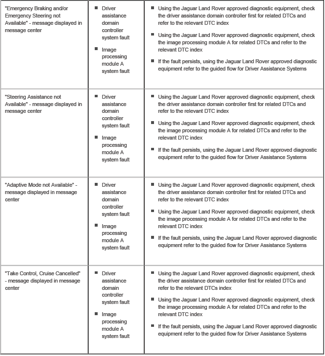 Land Rover Defender - Warning Devices - Diagnosis and Testing - Warning ...