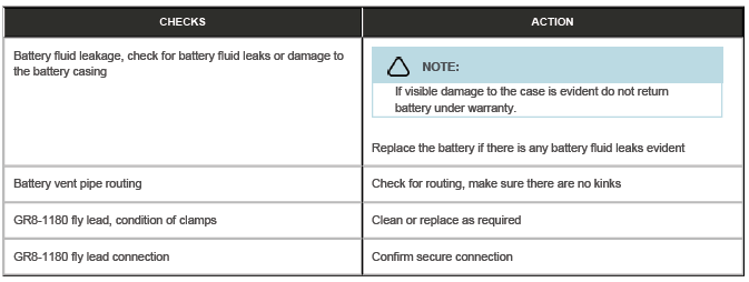 Land Rover Defender - Battery Diagnostics - 12 Volt Midtronics GR8-1180 ...