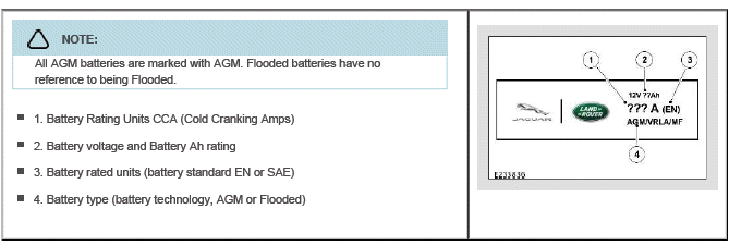 Land Rover Defender - Battery Diagnostics - 12 Volt Midtronics GR8-1180 ...