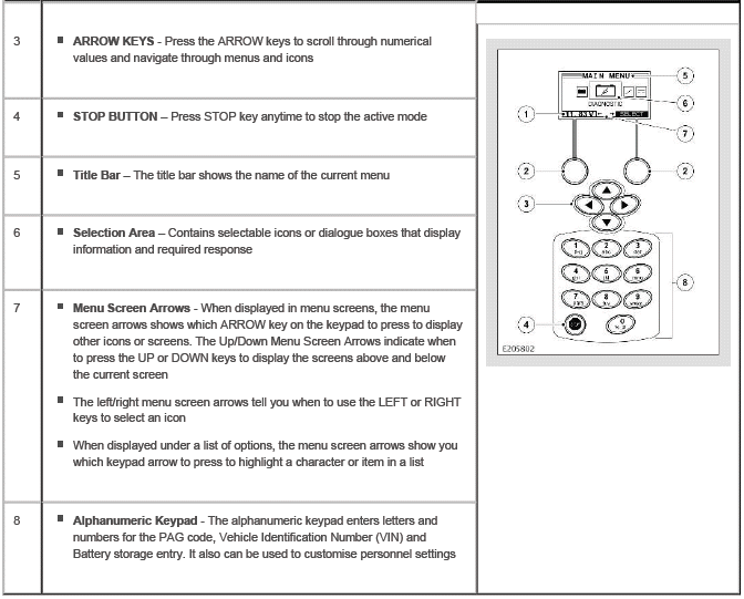 Land Rover Defender - Battery Diagnostics - 12 Volt Midtronics GR8-1180 ...