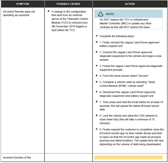 Land Rover Defender - Telematics - Information and Entertainment System