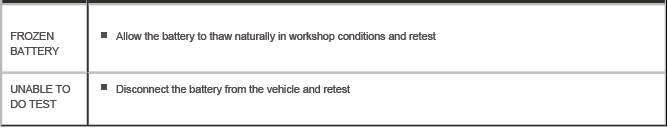 Land Rover Defender - Battery Diagnostics - 12 Volt Midtronics GR8-1180 ...