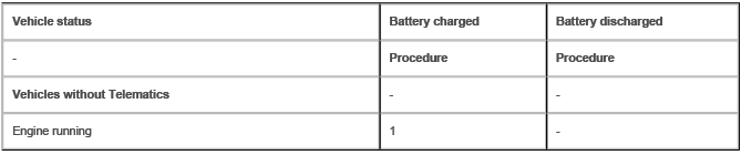 Land Rover Defender - Battery and Charging System - General Information ...