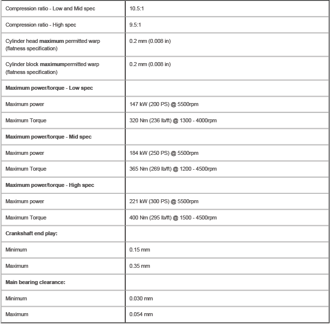 Land Rover Defender - Engine - Powertrain