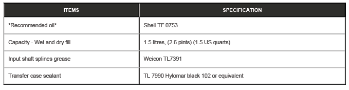 Land Rover Defender - Transfer Case - Powertrain