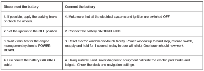 Land Rover Defender - Battery and Charging System - General Information ...
