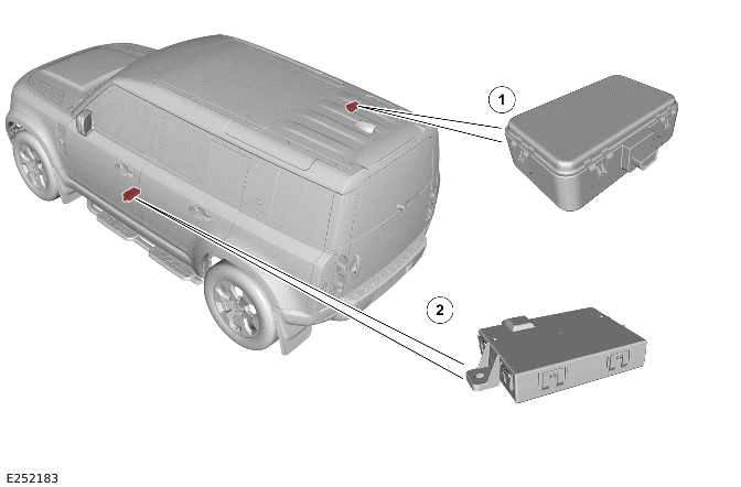 Land Rover Defender - Anti-Theft - Passive - Component Location ...