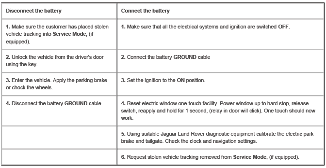 Land Rover Defender - Battery and Charging System - General Information ...