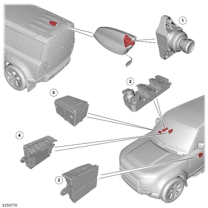 Land Rover Defender - Rear View Mirrors - Component Location, Overview ...