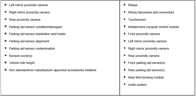 Land Rover Defender - Near Field Sensing Module - Parking Aid