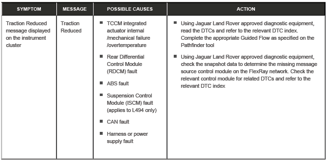 Land Rover Defender - Transfer Case - Diagnosis and Testing - Transfer Case