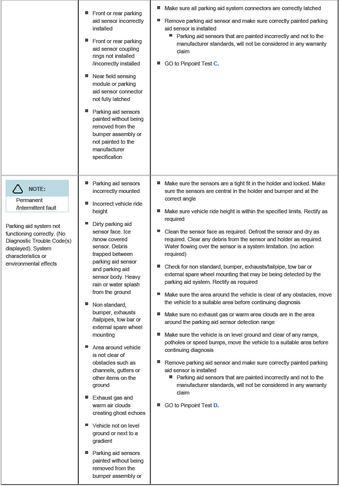 Land Rover Defender - Near Field Sensing Module - Parking Aid