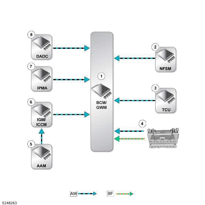 Land Rover Defender - Communications Network - 110 - Module ...
