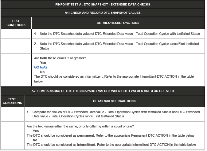 Land Rover Defender - Transfer Case - Diagnosis and Testing - Transfer Case