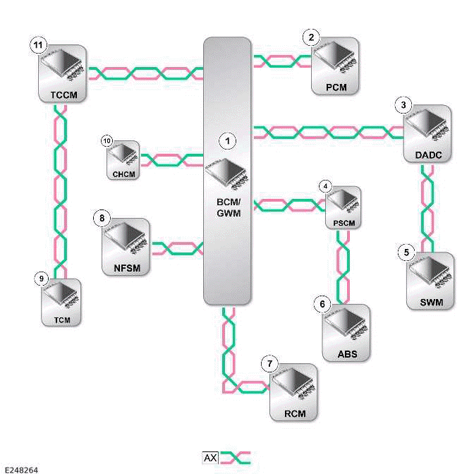 Land Rover Defender - Communications Network - 110 - Module ...