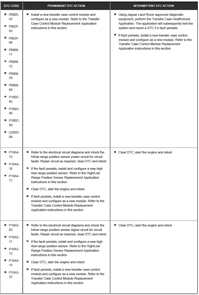 Land Rover Defender - Transfer Case - Diagnosis and Testing - Transfer Case