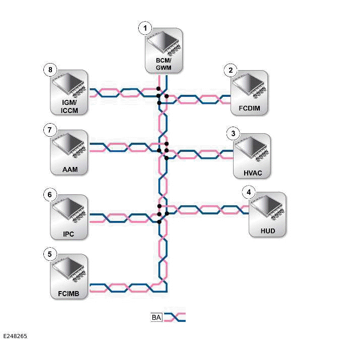 Land Rover Defender - Communications Network - 110 - Module ...