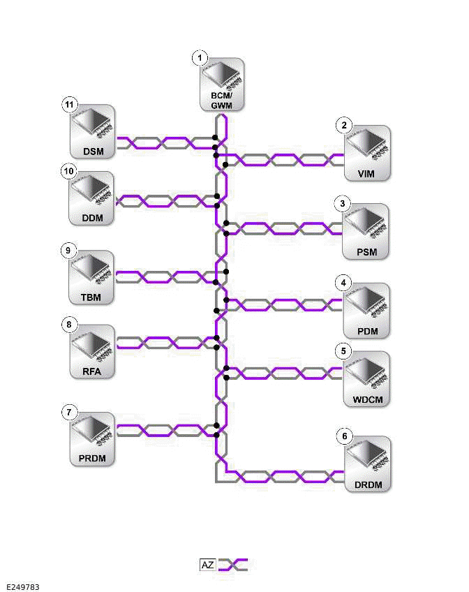 Land Rover Defender - Communications Network - 110 - Module ...