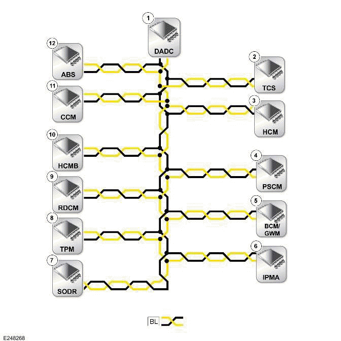 Land Rover Defender - Communications Network - 110 - Module ...