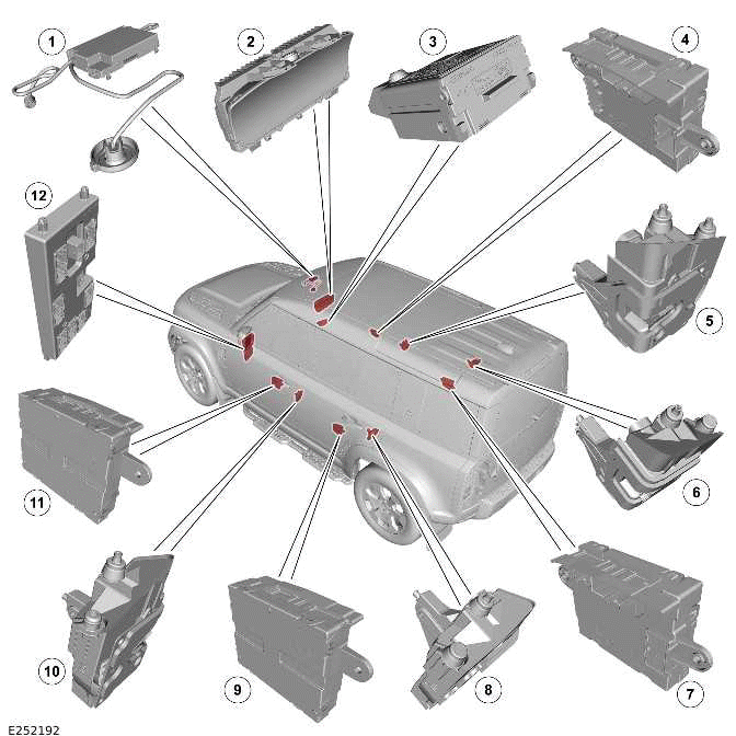 Land Rover Defender - Anti-Theft - Active - Component Location ...