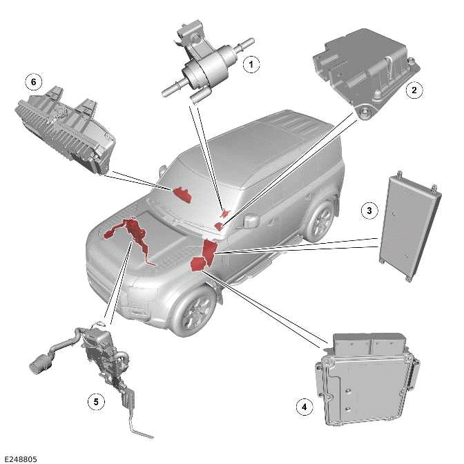 Land Rover Defender - Fuel Tank and Lines - Description and Operation ...
