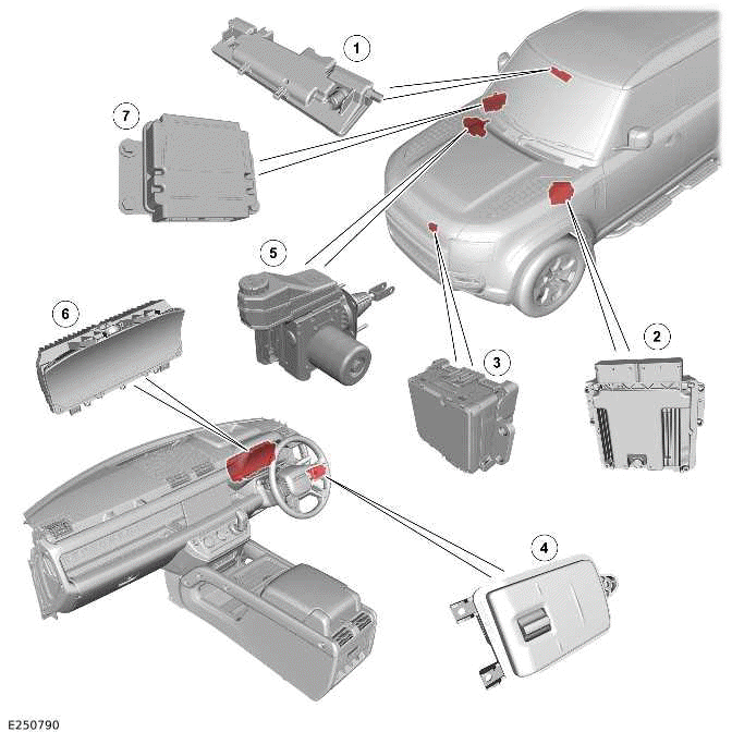 Land Rover Defender - Speed Control - Description and Operation - Speed ...