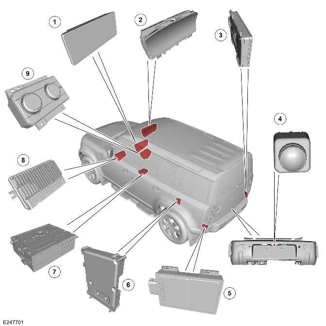 Land Rover Defender - Warning Devices - Component Location - Warning ...