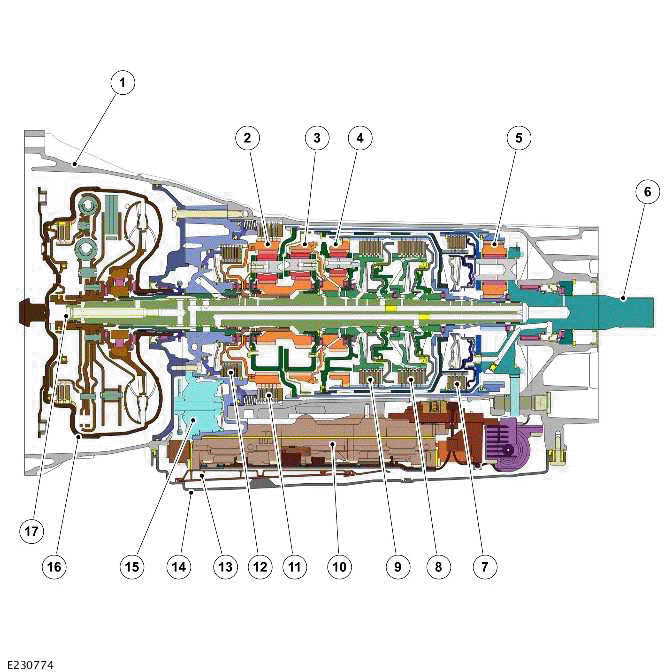 Land Rover Defender - Description - Transmission Description