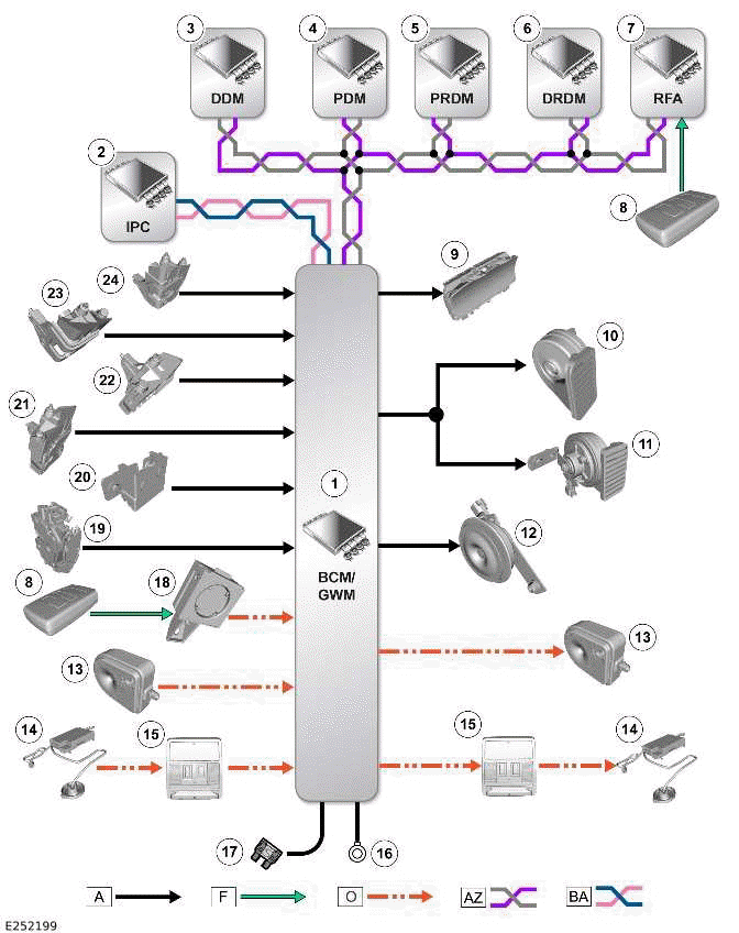 Land Rover Defender - Anti-Theft - Active - Control Diagram - Anti-Theft