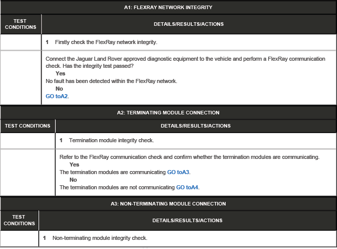 Land Rover Defender - Communications Network - Module Communications ...